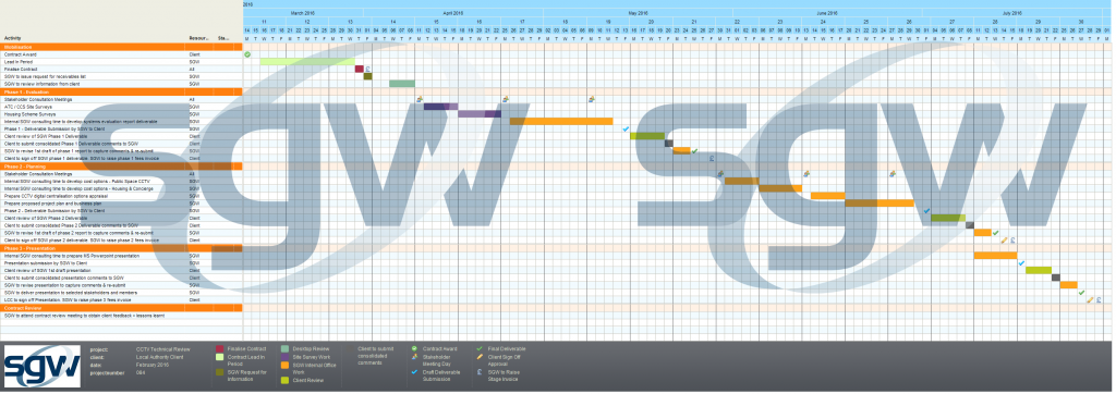Security Systems Project Management Sgw Consulting