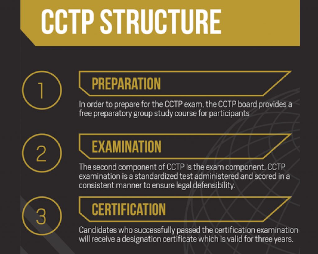 UK Certified Counter Terrorism Practitioner (CCTP) Programme 2018 Dates ...